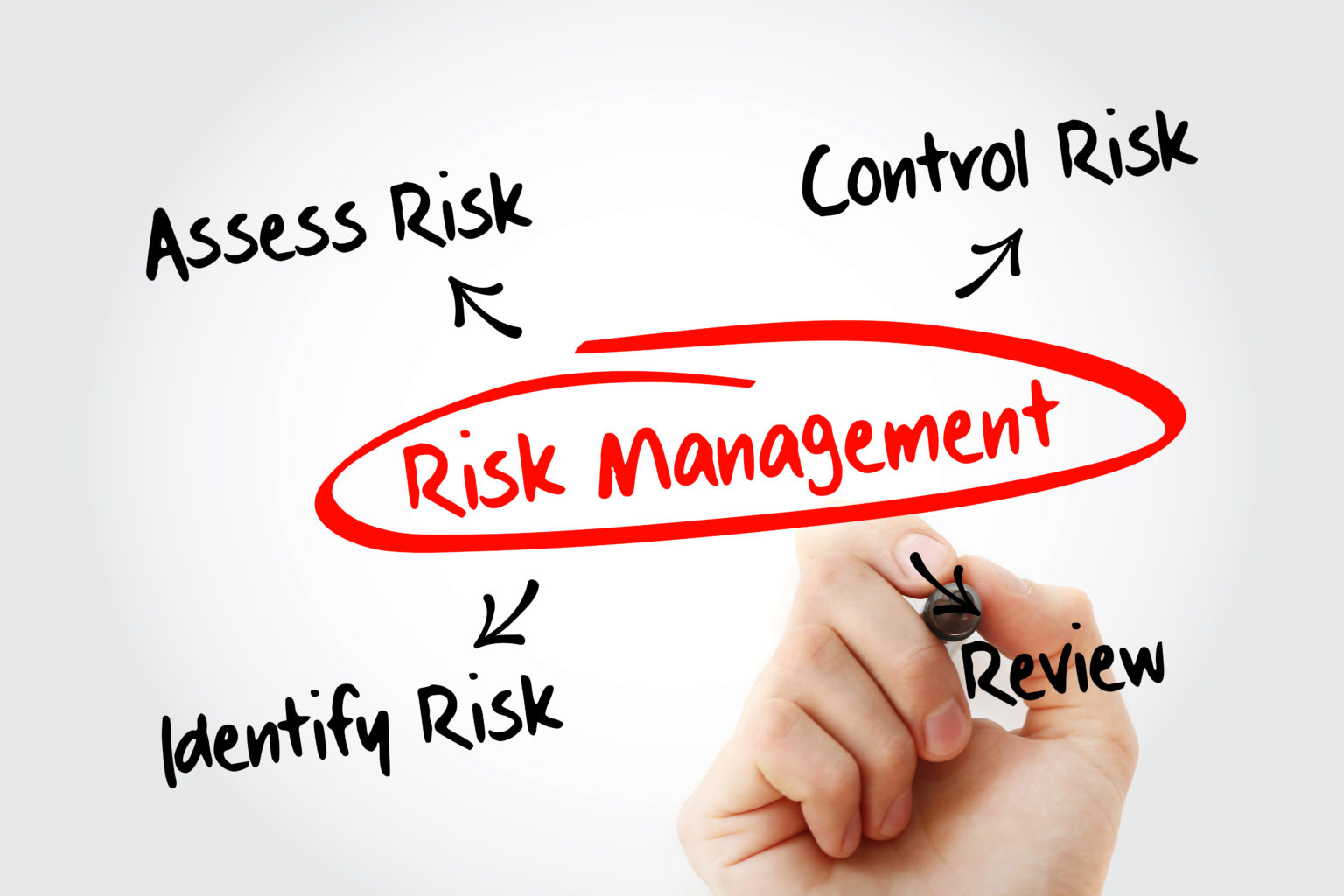 Reducing outsourcing risks – Hire Outcomes HR